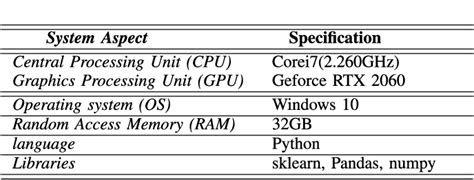 Table Ii From An Explainable And Resilient Intrusion Detection System For Industry 50