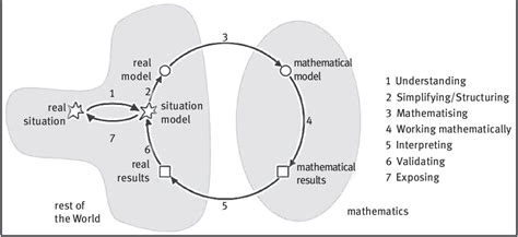 Figure 1 From The Influence Of Reading Comprehension On Solving Mathematical Word Problems A