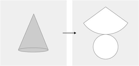 Flexi Answers How Do You Calculate The Surface Area Of A Cone For Plastering Ck 12 Foundation