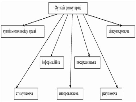 Ринок праці презентация онлайн