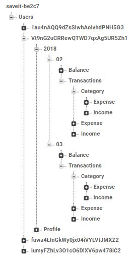 Android Need Help Regarding A Firebase Query To Append The Values Of