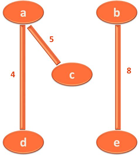 PRIM S ALGORITHM MINIMUM SPANNING TREE