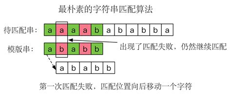 kmp 算法详细解析 sengxian s blog