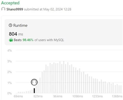 Live Sql Coding Interview
