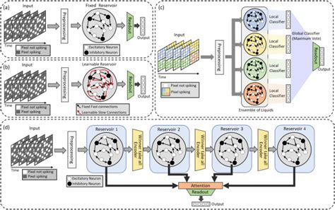 Exploring Neuromorphic Computing Based On Spiking Neural Networks