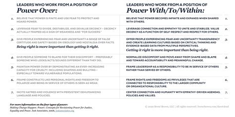 Power Over Vs Power Within Guiding Leaders And Teams