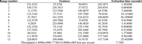 Kmeans Clustering Method Results Features Vector Length4 Download Scientific Diagram
