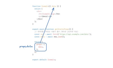 Ssg Getstaticprops Api