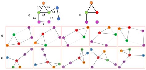 Explain Graph Neural Networks To Understand Weighted Graph Features In