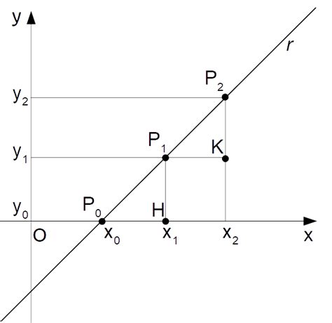 Coefficiente Angolare Sìmatematica