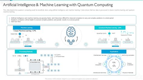 Quantum Computing For Everyone It Artificial Intelligence And Machine