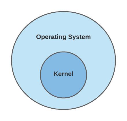 OS Kernel JBlog