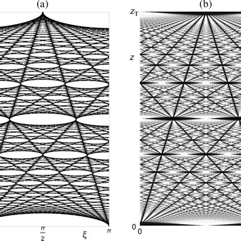 Comparison Of A The Phase Space Diagram For Φ 0997π Here Shown Download Scientific