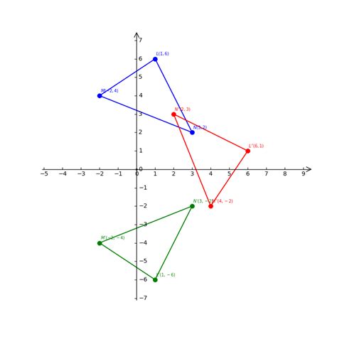 Solved Graph Lmn With Vertices L16 M 24 And N32 And Its
