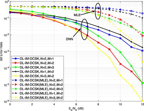 Figure 15 From Design Of A Chaotic Communication System Based On Deep