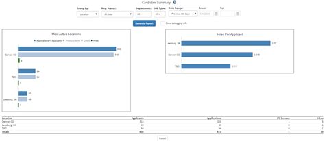 Candidate Summary Report Hirebridge