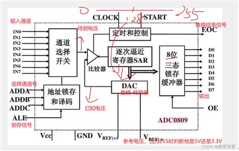 关于stm32f103c8t6的adc stm32f103c8t6的adc内部通道 csdn博客