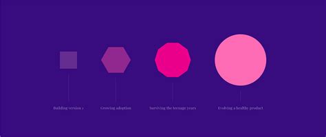 using a build—measure—learn canvas by austin m prototypr