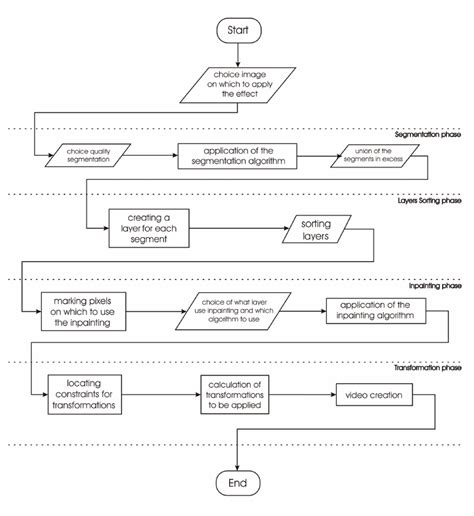 The Pipeline Of The Proposed Algorithm Download Scientific Diagram