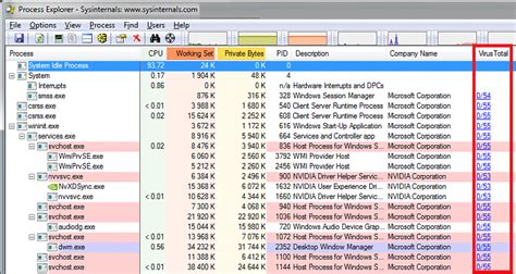 Using Processexplorer Integration With Virustotal The Bandaid Sysadmin