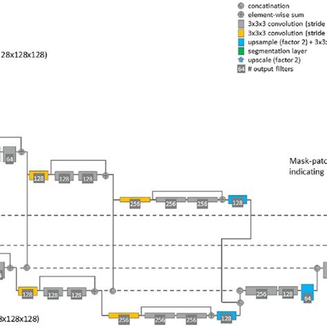 The Proposed Network A Fully Convolutional Encoder Decoder