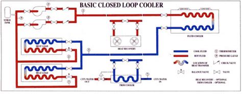 Water Cooling Loop Diagram