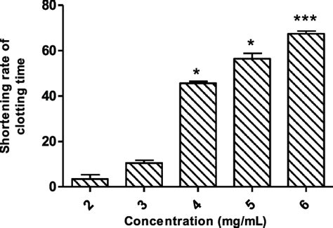 In Vitro Anti Inflammatory Effect Of Methanolic Extract From Linaria