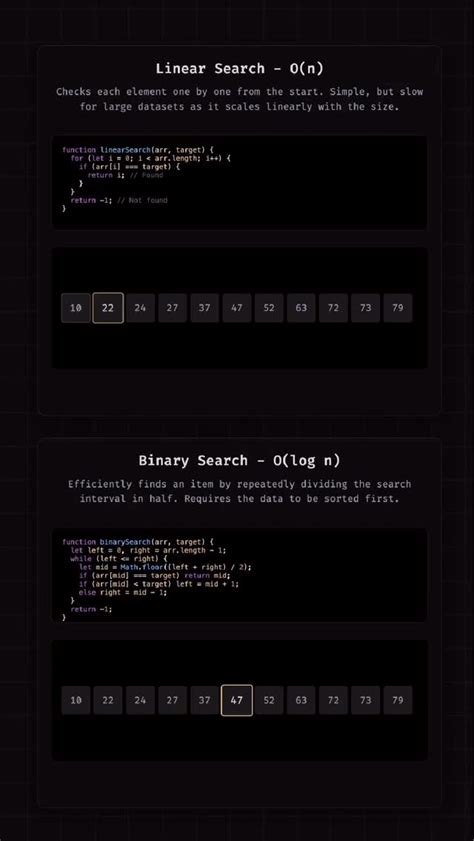 Linear And Binary Search