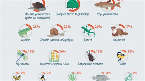 ΒΙΟΠΟΙΚΙΛΟΤΗΤΑ ΣΤΗΝ ΕΥΡΩΠΗ