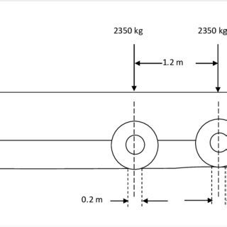 Axle Configuration And Loading For Numerical Modeling Study Download Scientific Diagram