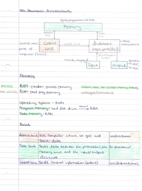 GCSE Computer Science Revision Notes Guide Written By A Grade A Student Etsy