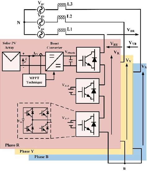 Figure 1 From Three Phase Quaternary Multilevel Inverter For Two Stage
