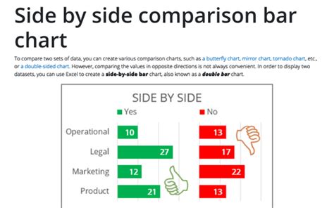 Comparison Bar Chart With Differences Microsoft Excel 365