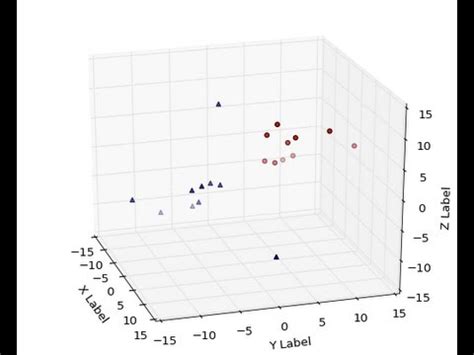 3d Plot Axis Label