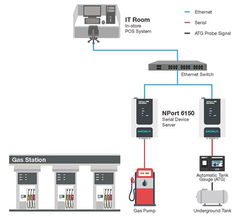 Enhancing Cybersecurity For Connected Serial Devices Industrial