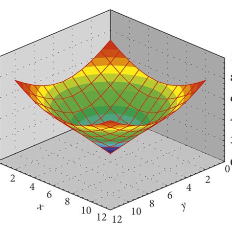 Difference Between The Abs Of The Multiquadric Function And The Abs Of