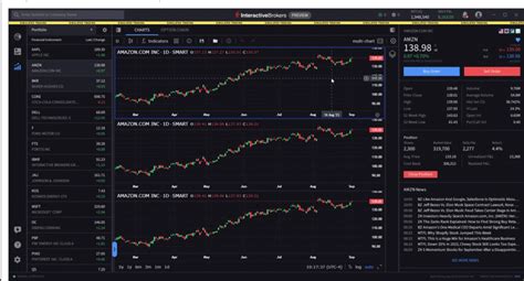 Interactive Brokers Rolls Out Version 003 Of Ibkr Desktop Platform