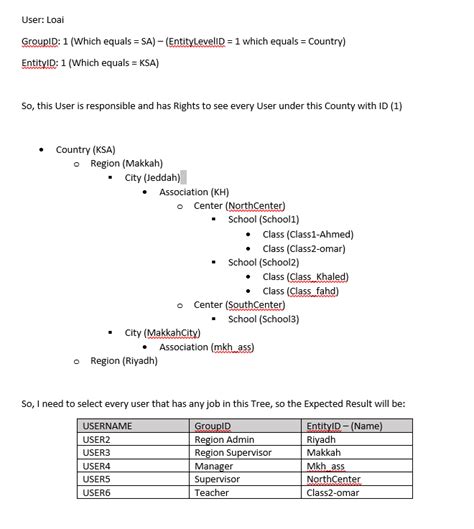 Sql Server Hierarchy Table At Arthur Snipes Blog