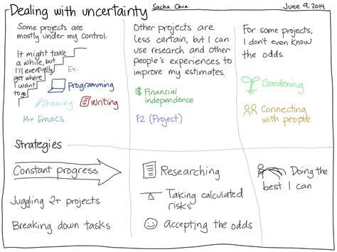 Dealing With Uncertainty