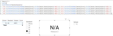 Dax Giving Blank Value Even After Isblank Is Used Microsoft Fabric Community