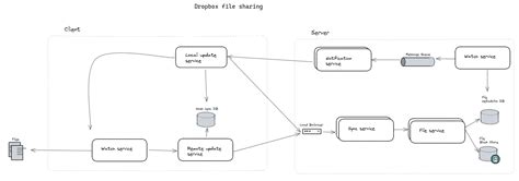 Gurpreet Johl System Design Notes