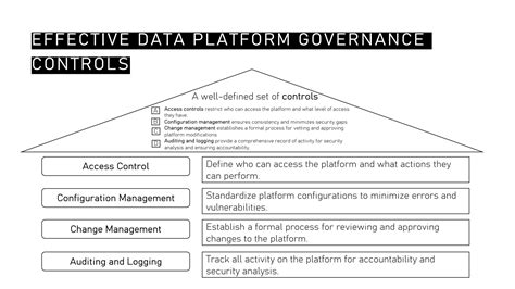 Data Platform Governance And Security Pdf
