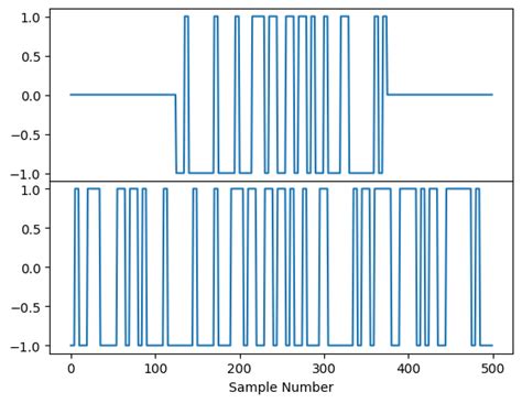 Cross Correlation — Caf Verilog 0122 Documentation