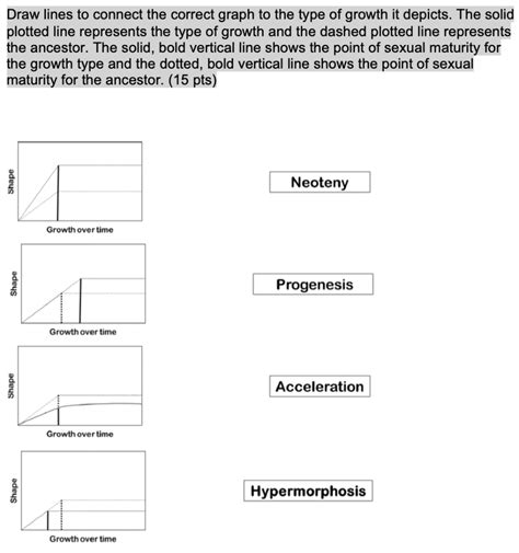Solved Draw Lines To Connect The Correct Graph To The Type Chegg Com