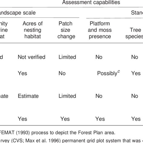 Examples Of Variables That Could Be Used In A Habitat Suitability