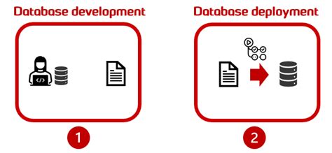 Choosing The Right Approach With Flyway Flyway Product Documentation
