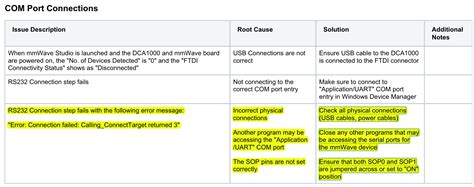 Iwr6843aopevm Iwr6843aopevm Dca1000evm Raw Data Capture Sensors Forum Sensors Ti E2e