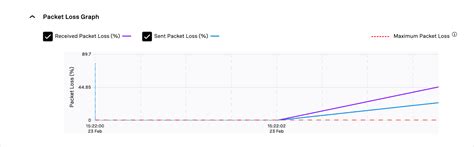 Elevating Call Analysis With Enhanced Voice Inspector