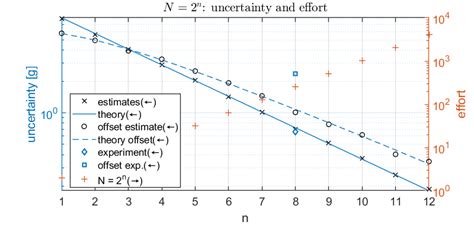 Left Axis Log Scale Uncertaintiesˆmuncertaintiesˆ Uncertaintiesˆm