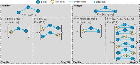 Illustration Of Permutation Based Modeling Of Maptr Map Elements Are Download Scientific